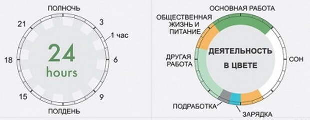 Режим гения. Распорядок дня великих людей - Неспешный разговор ...